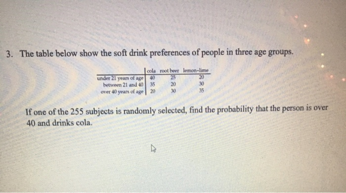 Solved 3. The table below show the soft drink preferences of | Chegg.com