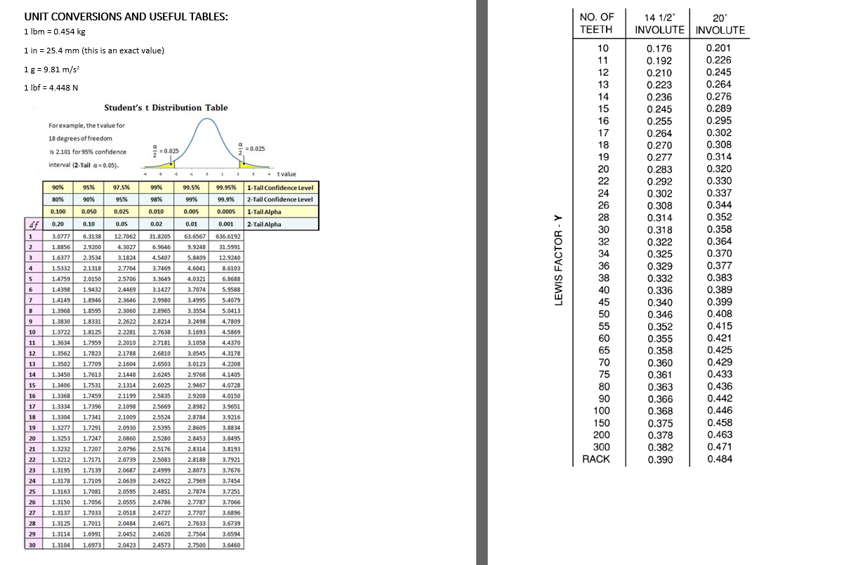 Solved 3) Skylab was the first US space station. It was | Chegg.com