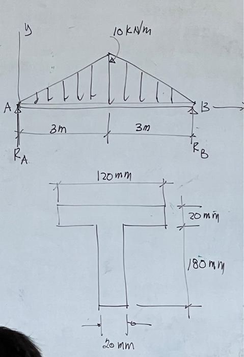 Solved the beam carries the load as shown. determine the | Chegg.com