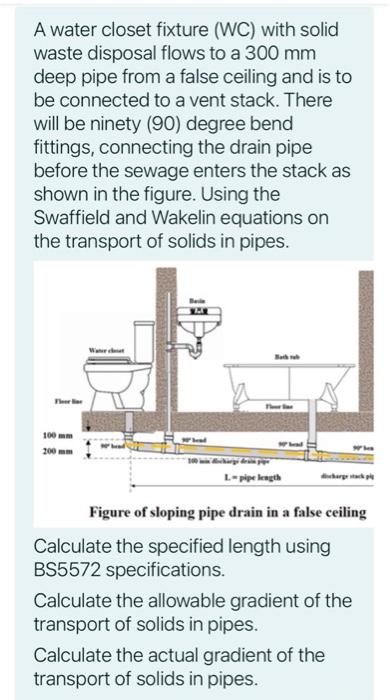 A water closet fixture (WC) with solid waste disposal | Chegg.com