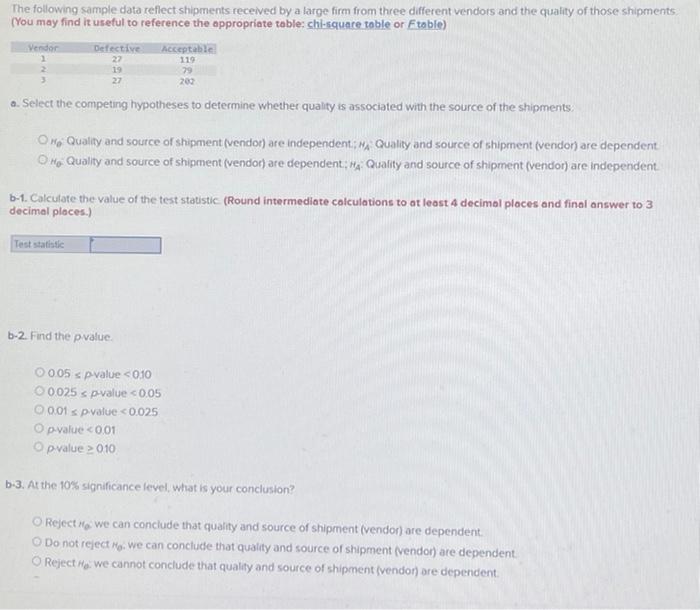 The following sample data reflect shipments received | Chegg.com