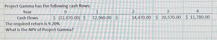 Solved Project Gamma has the following cash flows: Year The | Chegg.com