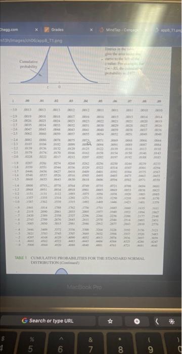 Solved Given that z is a standard normal fandem variable, | Chegg.com