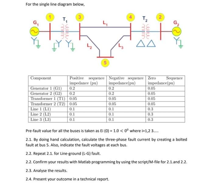 Solved For the single line diagram below, Pre-fault value | Chegg.com
