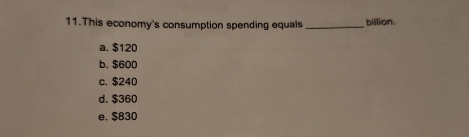 This economy's consumption spending equals billion.a. | Chegg.com