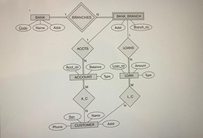 Solved Graphical system capturing nature and relationship of | Chegg.com