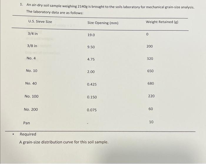 Solved 1. An air-dry soil sample weighing 2140 g is brought | Chegg.com