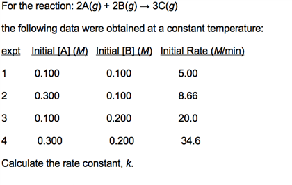Solved For the reaction: 2A(g) + 2B(g) rightarrow 3C(g) the | Chegg.com