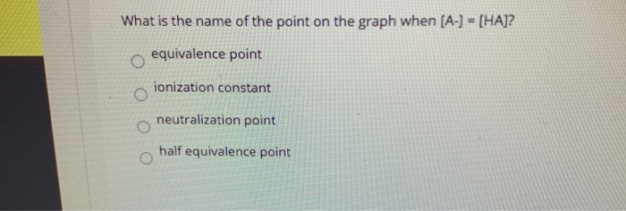 Solved What is the name of the point on the graph when [A-] | Chegg.com