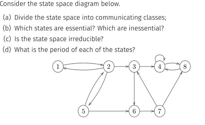Solved Consider the state space diagram below. (a) Divide | Chegg.com