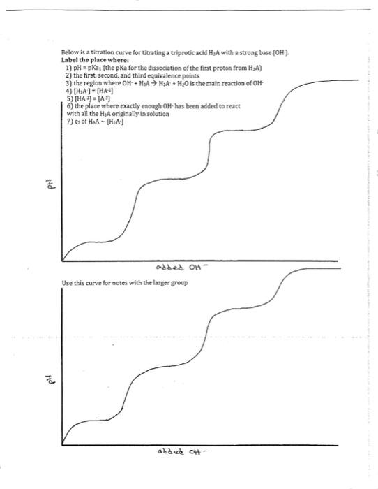 Solved Below is a titration curve for titrating a triprotic | Chegg.com