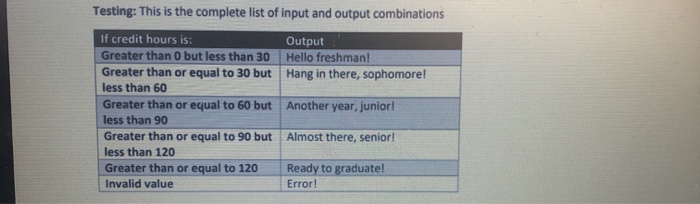 Solved Create a project called e1_91. Implement the program | Chegg.com