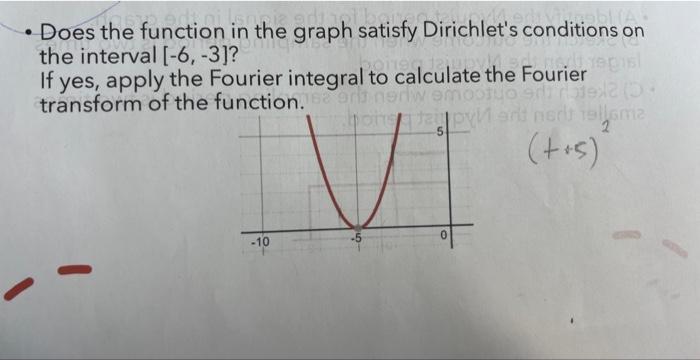 Solved - Does the function in the graph satisfy Dirichlet's | Chegg.com