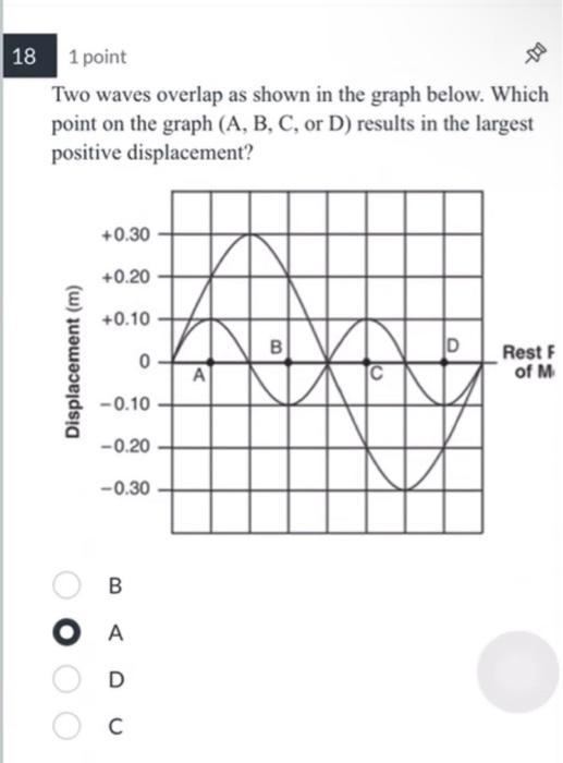 Solved Two waves overlap as shown in the graph below. Which | Chegg.com