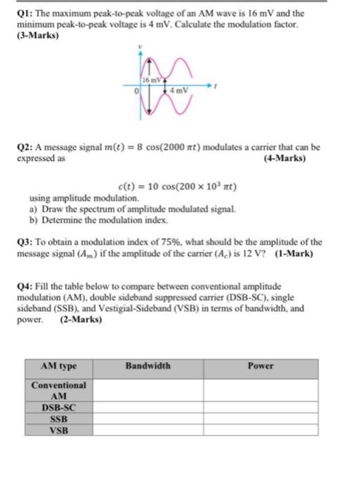 Solved Q1: The maximum peak-to-peak voltage of an AM wave is | Chegg.com