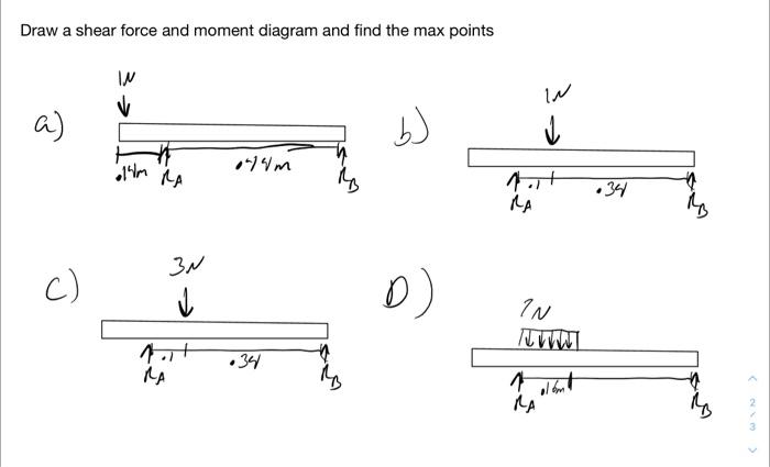 Draw a shear force and moment diagram and find the | Chegg.com