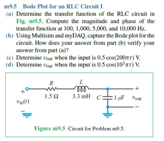 Solved m9.5 Bode Plot for an RLC Circuit I (a) Determine the | Chegg.com