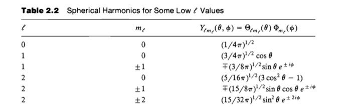 1. Consider a uniformly charged ellipsoidal nucleus | Chegg.com
