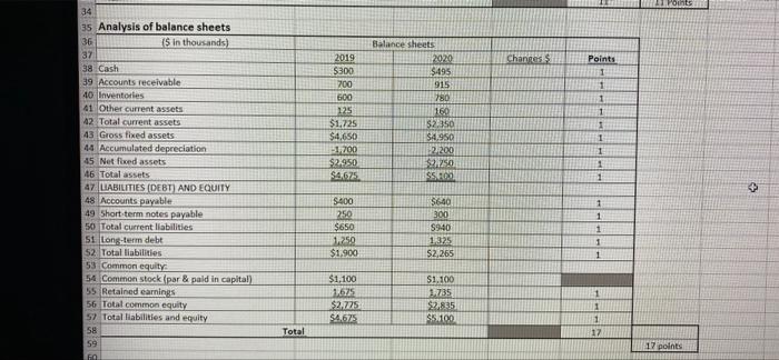 Solved Analysis of balance sheets | Chegg.com