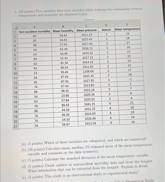 Solved 1. (30 points) Five variables that were recorded | Chegg.com