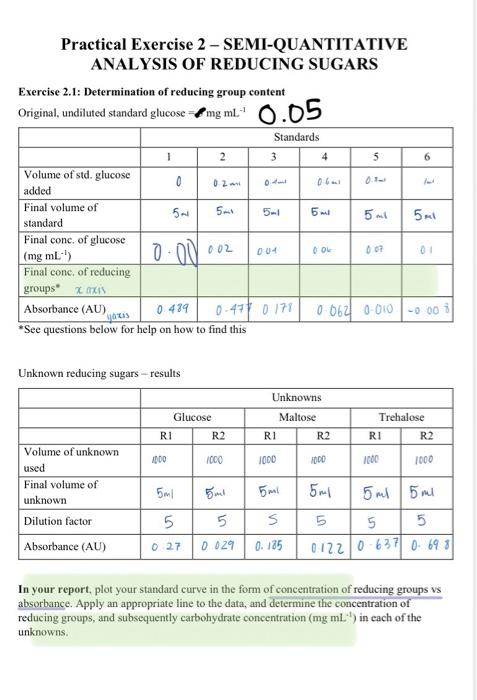 Practical Exercise 2 - SEMI-QUANTITATIVE ANALYSIS OF | Chegg.com