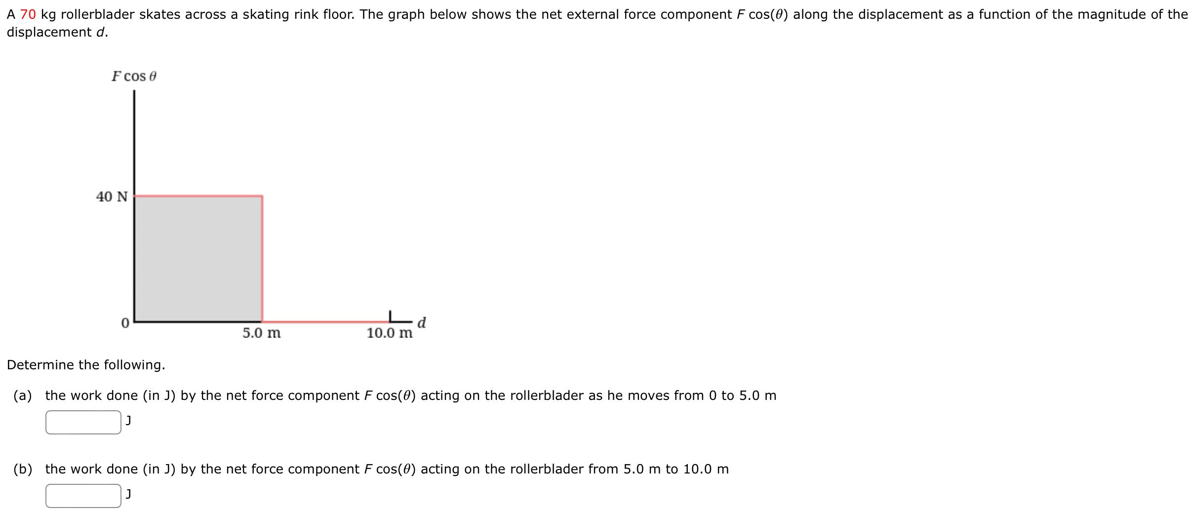 Solved displacement d.Determine the following.(a) ﻿the work | Chegg.com