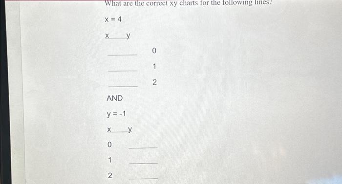 Solved What are the correct xy charts for the following | Chegg.com