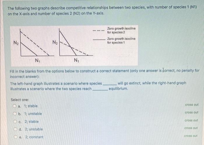 Solved The following two graphs describe competitive | Chegg.com