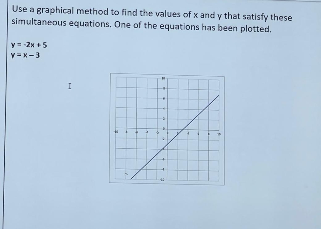 Solved Use a graphical method to find the values of x ﻿and y | Chegg.com
