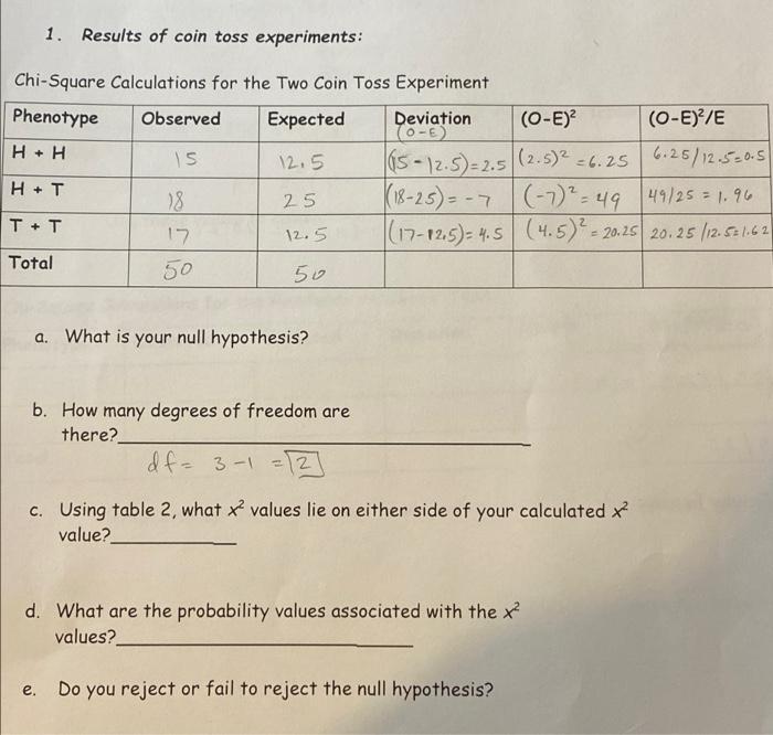 Solved 1. Results of coin toss experiments: | Chi-Square | Chegg.com