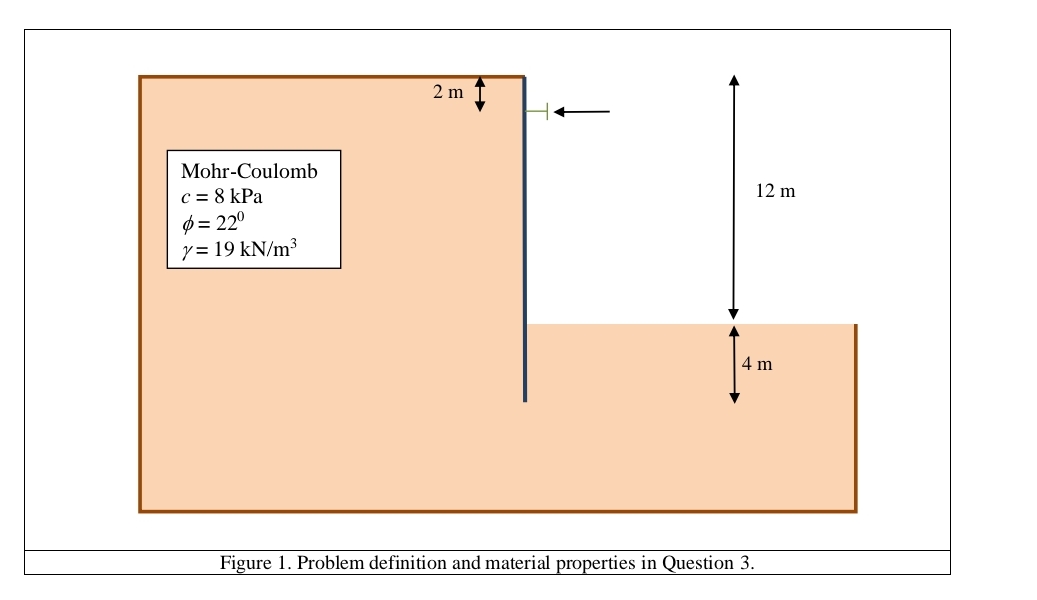 Solved Question 3 (9 ﻿points)Consider the anchored sheet | Chegg.com
