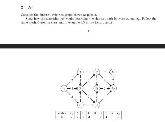 Solved Consider the directed weighted graph shown at page 2 | Chegg.com