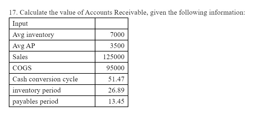 Solved Calculate the value of Accounts Receivable, given the | Chegg.com