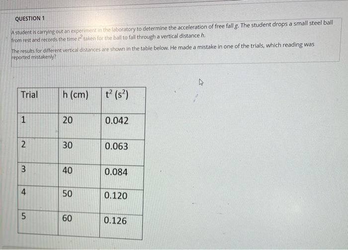 Solved QUESTION 1 A student is carrying out an experiment in | Chegg.com