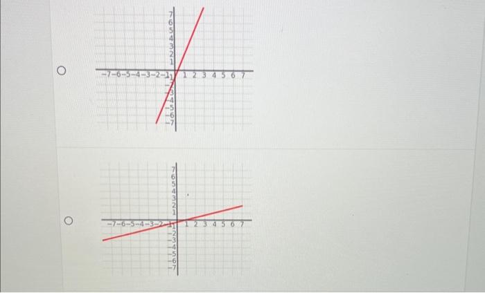 Solved Given the plot of y=f(x) below, find the plot of | Chegg.com