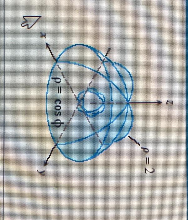 Solved (a) Find the spherical coordinate limits for the | Chegg.com
