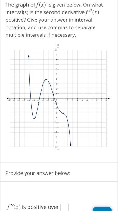 Solved The graph off(x) is given below. On what interval(s) | Chegg.com