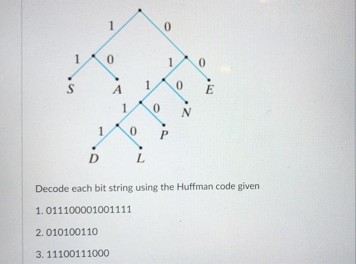 Solved 1 0 1 0 10 S 1 A 0 E 1 0 N 1 0 Р D L Decode Each Bit 