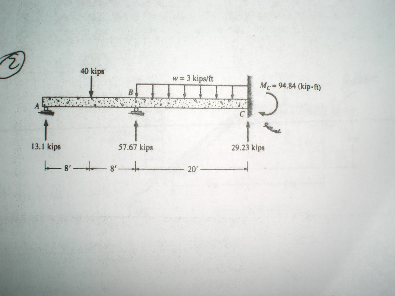 Solved DRAW THE AXIAL, SHEAR AND MOMENT DIGRAMS FOR THE | Chegg.com