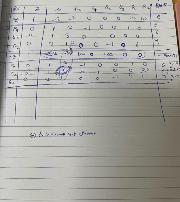 Solved please continue the below of table by used big M | Chegg.com