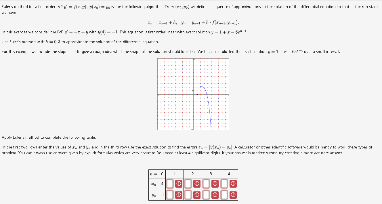 Solved we ﻿havexn=xn-1+h,yn=yn-1+h*f(xn-1,yn-1)In ﻿this | Chegg.com