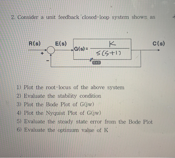 Solved 2. Consider a unit feedback closed-loop system shown | Chegg.com