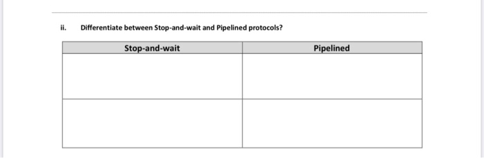 Solved II. Differentiate between Stop-and-wait and Pipelined | Chegg.com