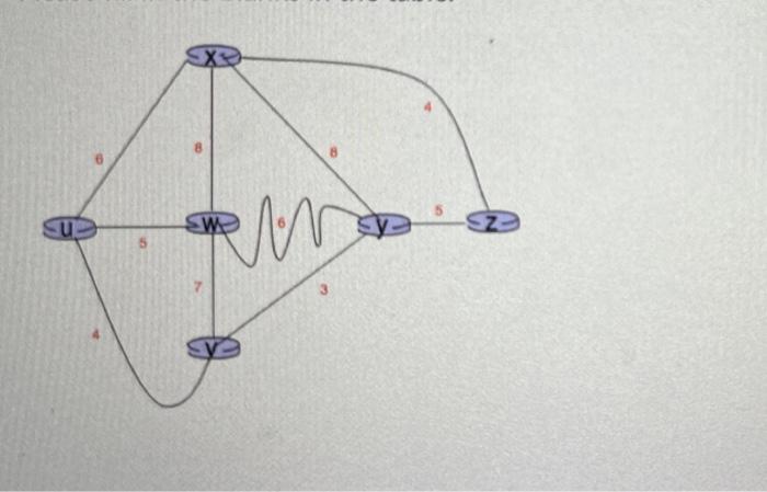 Solved The following graph is a topology of a network, | Chegg.com
