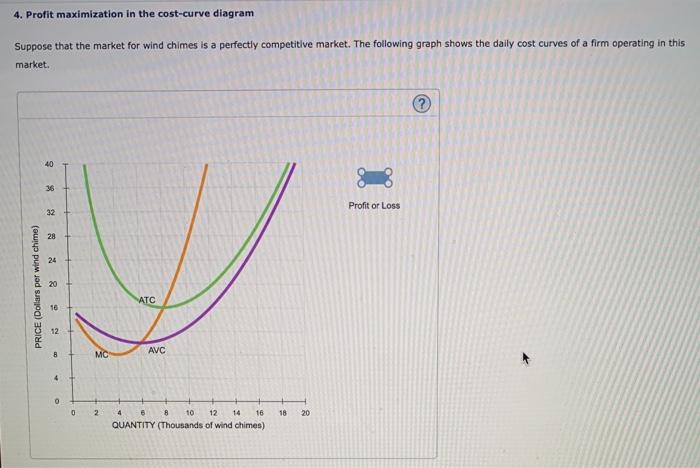 Solved 4. Profit maximization in the cost-curve diagram | Chegg.com