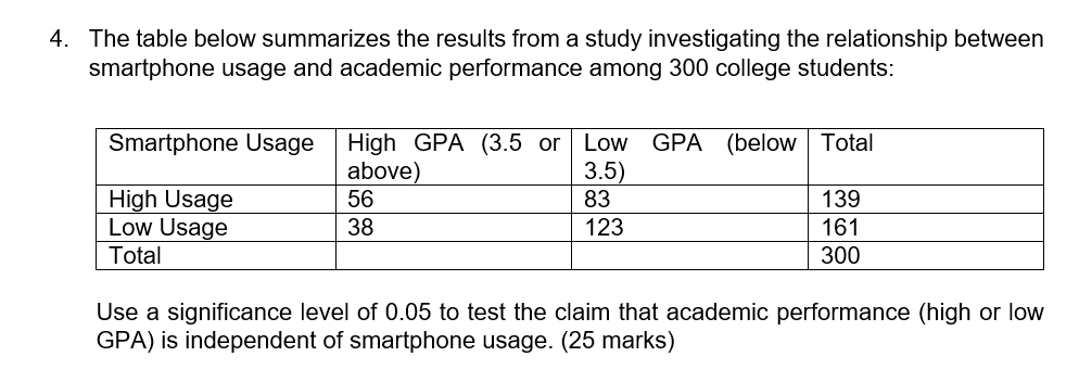 Solved The table below summarizes the results from a study | Chegg.com