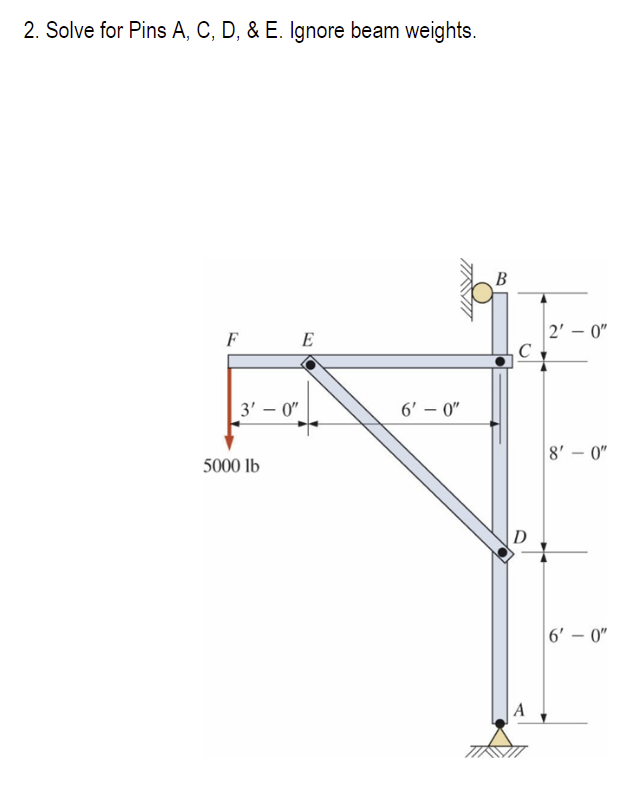 Solved Solve for Pins A, ﻿B, ﻿& D. ﻿Ignore Beam | Chegg.com