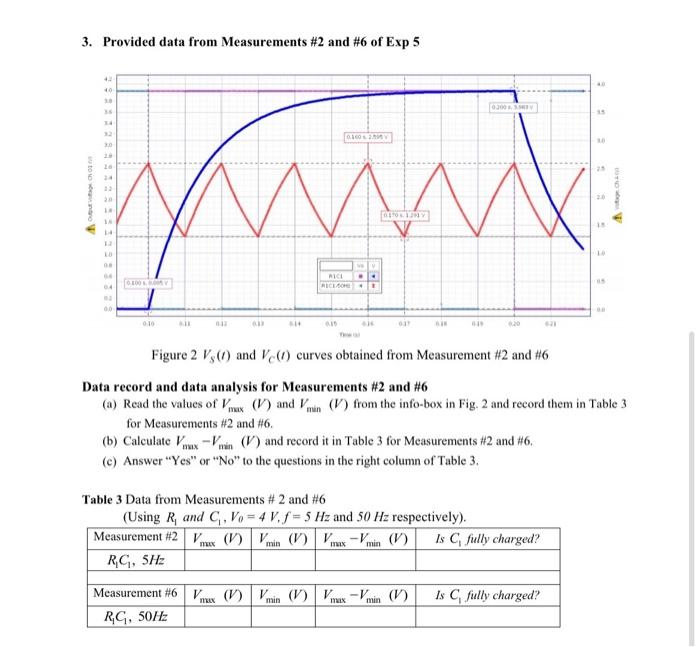 3. Provided data from Measurements #2 and #6 of Exp5 | Chegg.com
