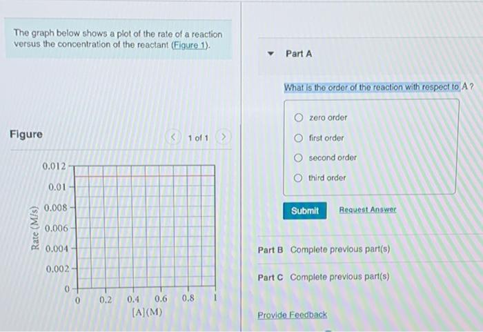 Solved The graph below shows a plot of the rate of a | Chegg.com