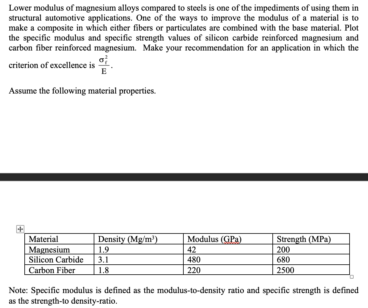 Lower modulus of magnesium alloys compared to steels | Chegg.com